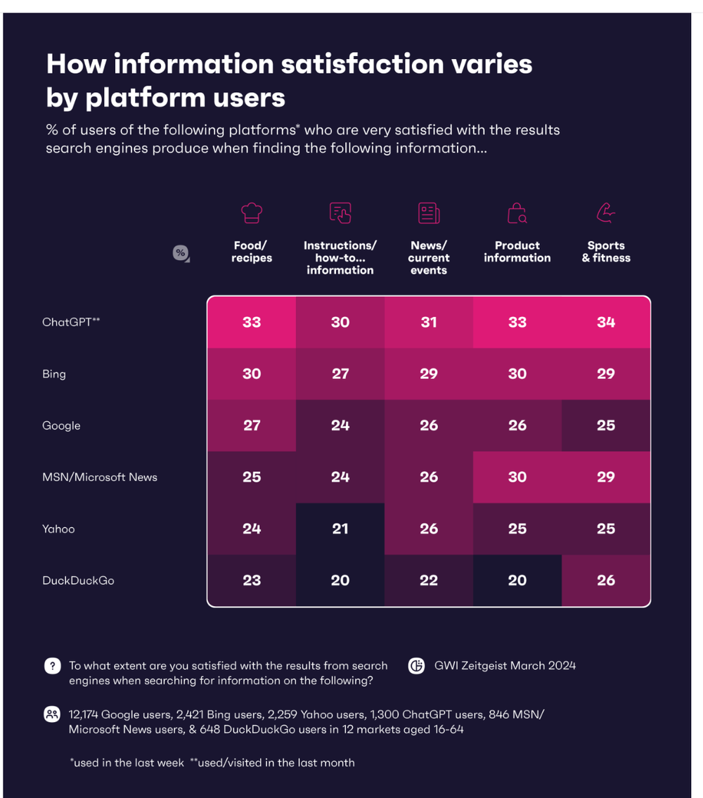 100+ ChatGPT statistics for 2025