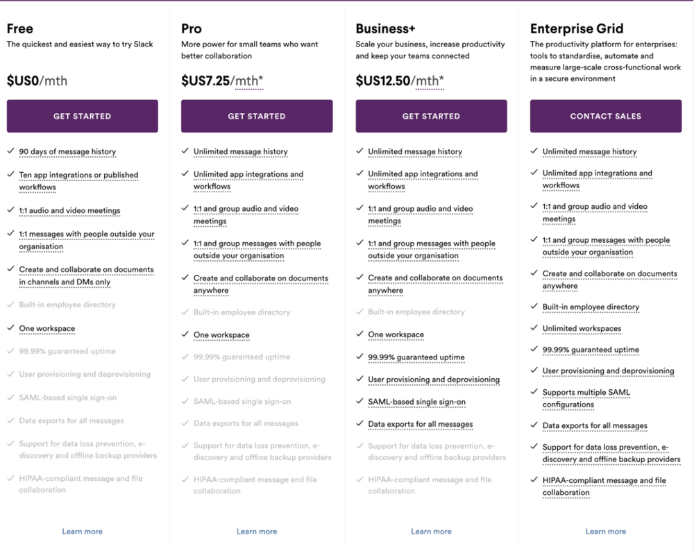 What is Slack? A game-changer in business communication or just another ...