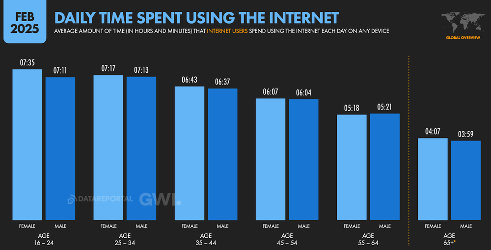 100+ Gen Z statistics for 2025