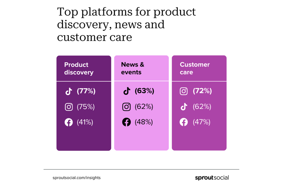 100+ Gen Z statistics for 2026