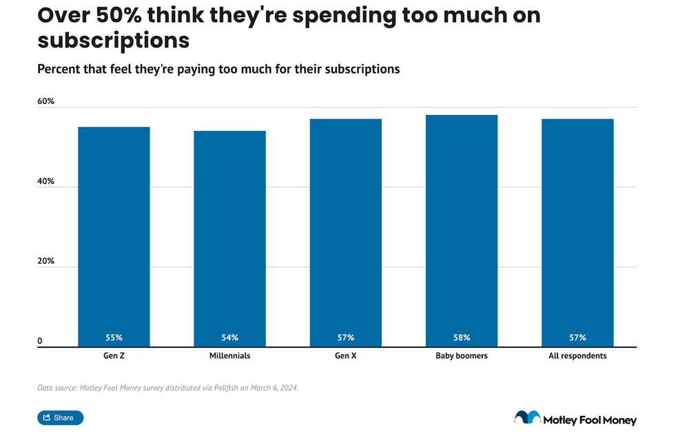 100+ Gen Z statistics for 2025