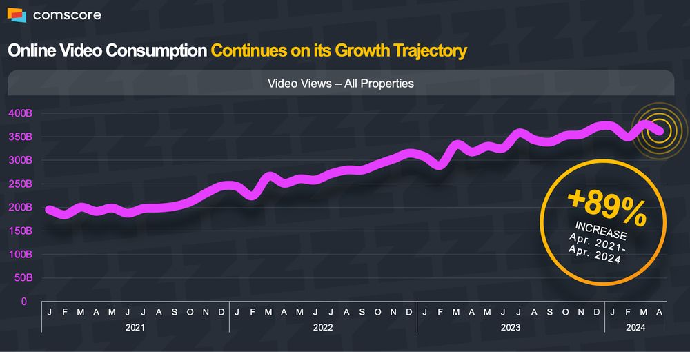 100+ Gen Z statistics for 2025