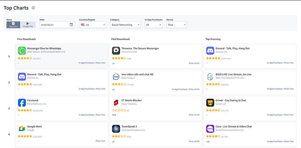 Ultimate Discord statistics for 2025