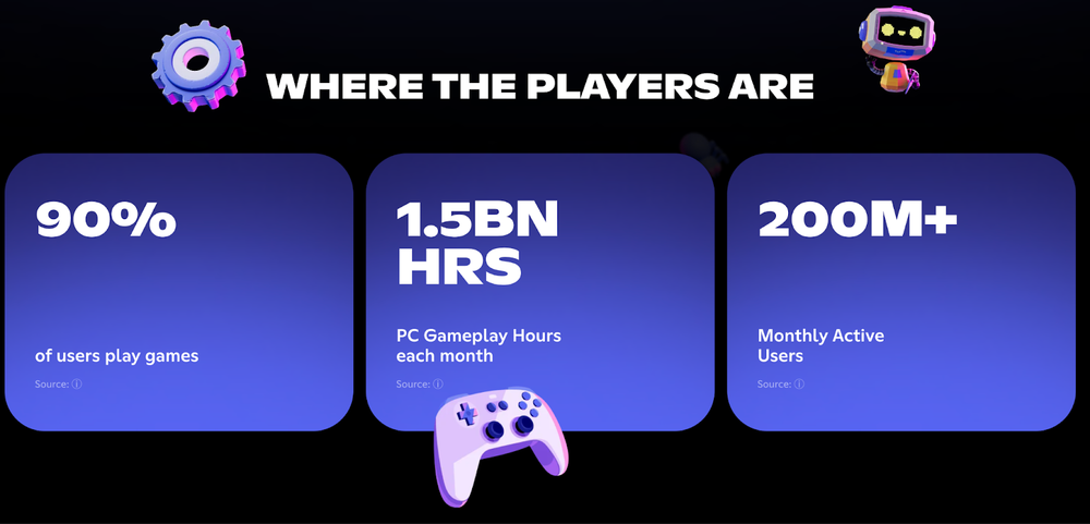 Ultimate Discord statistics for 2025