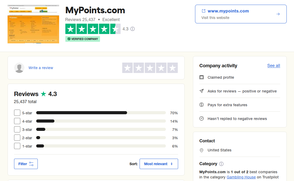MyPoints Review: Is this online rewards program right for you?