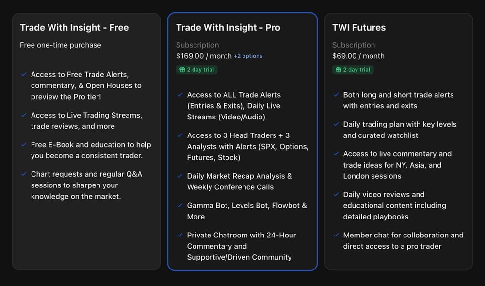 How to start a trading community on Whop