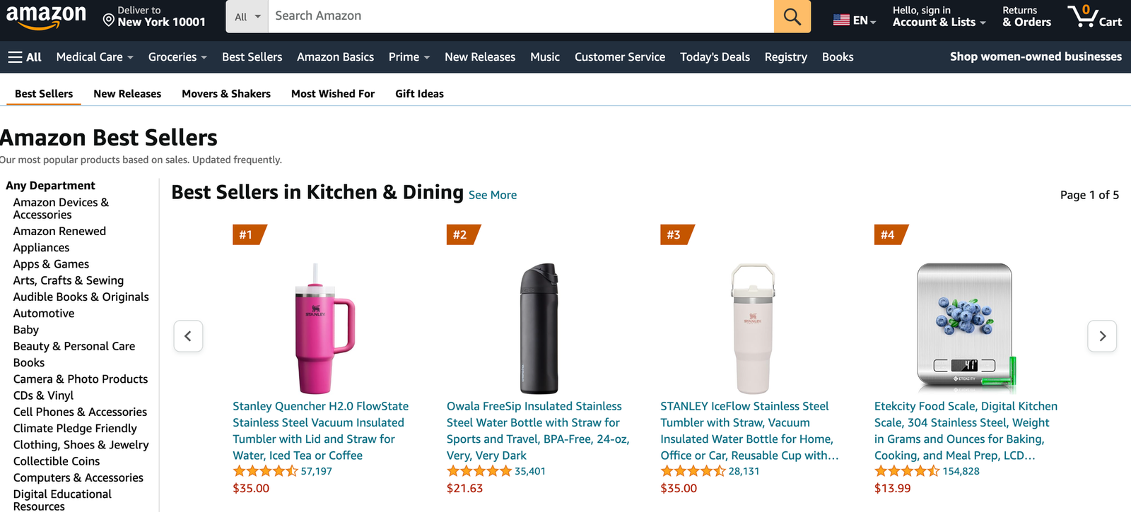 20 Easiest Items to Flip for Profit