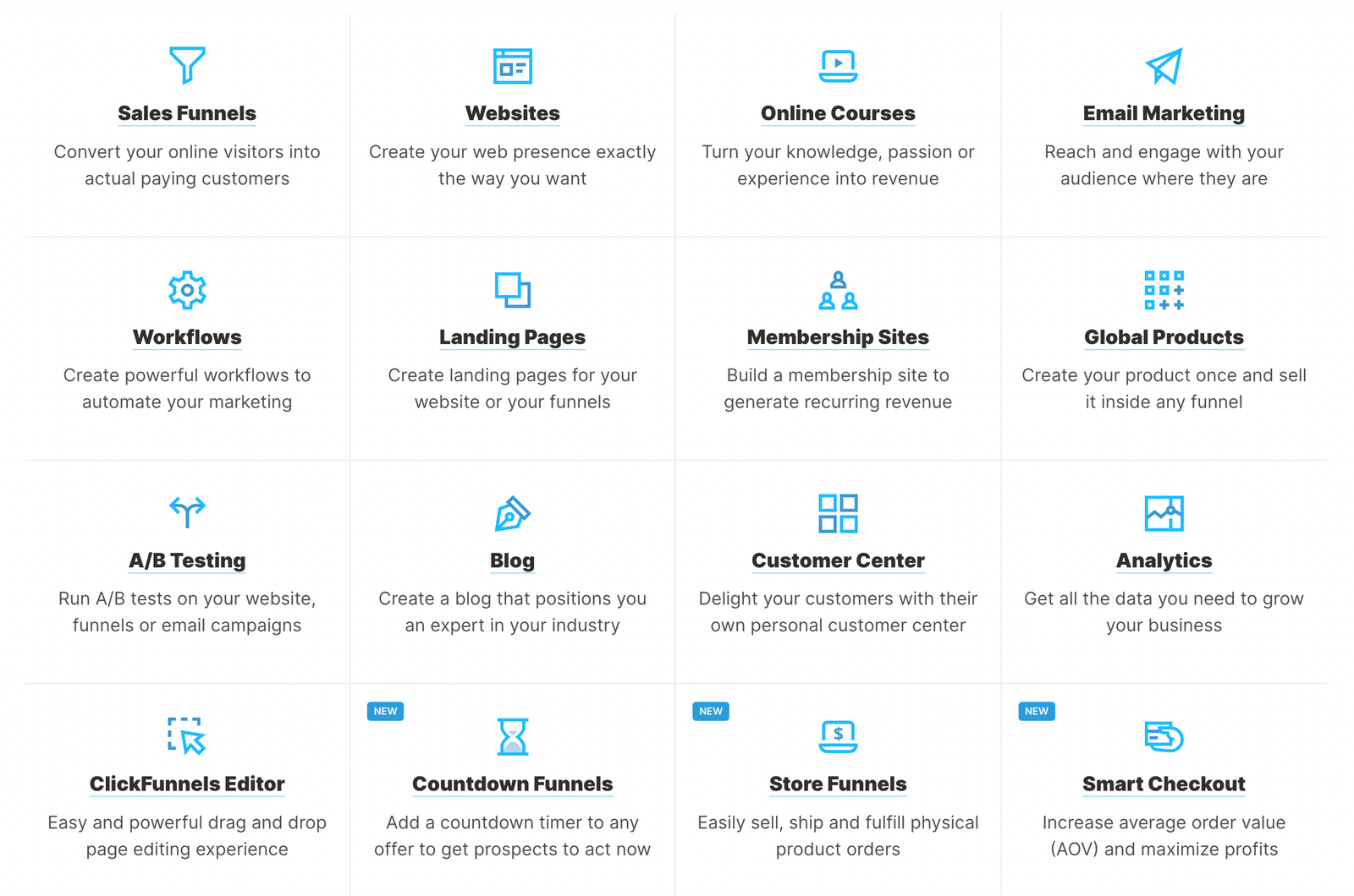 What is ClickFunnels - and is it right for You?