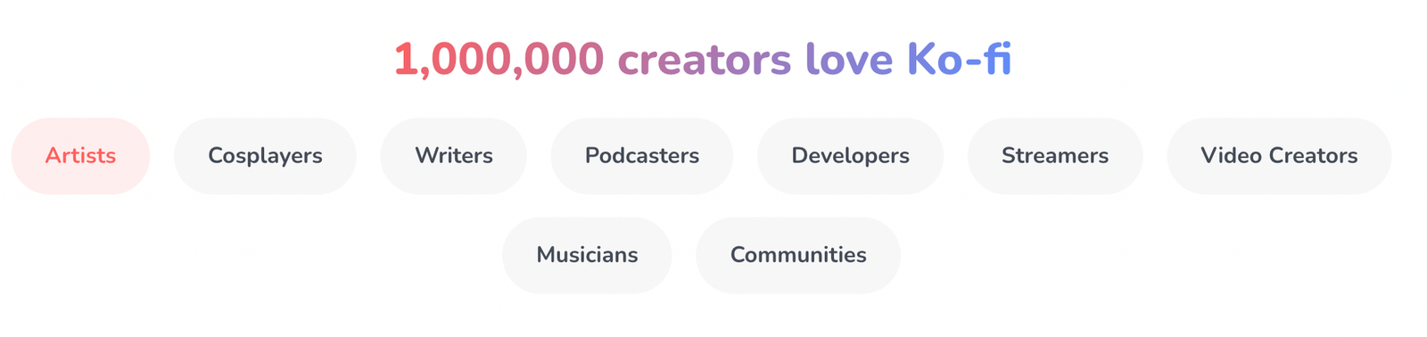 What is Ko-Fi? Ultimate review of the 'audience support platform'