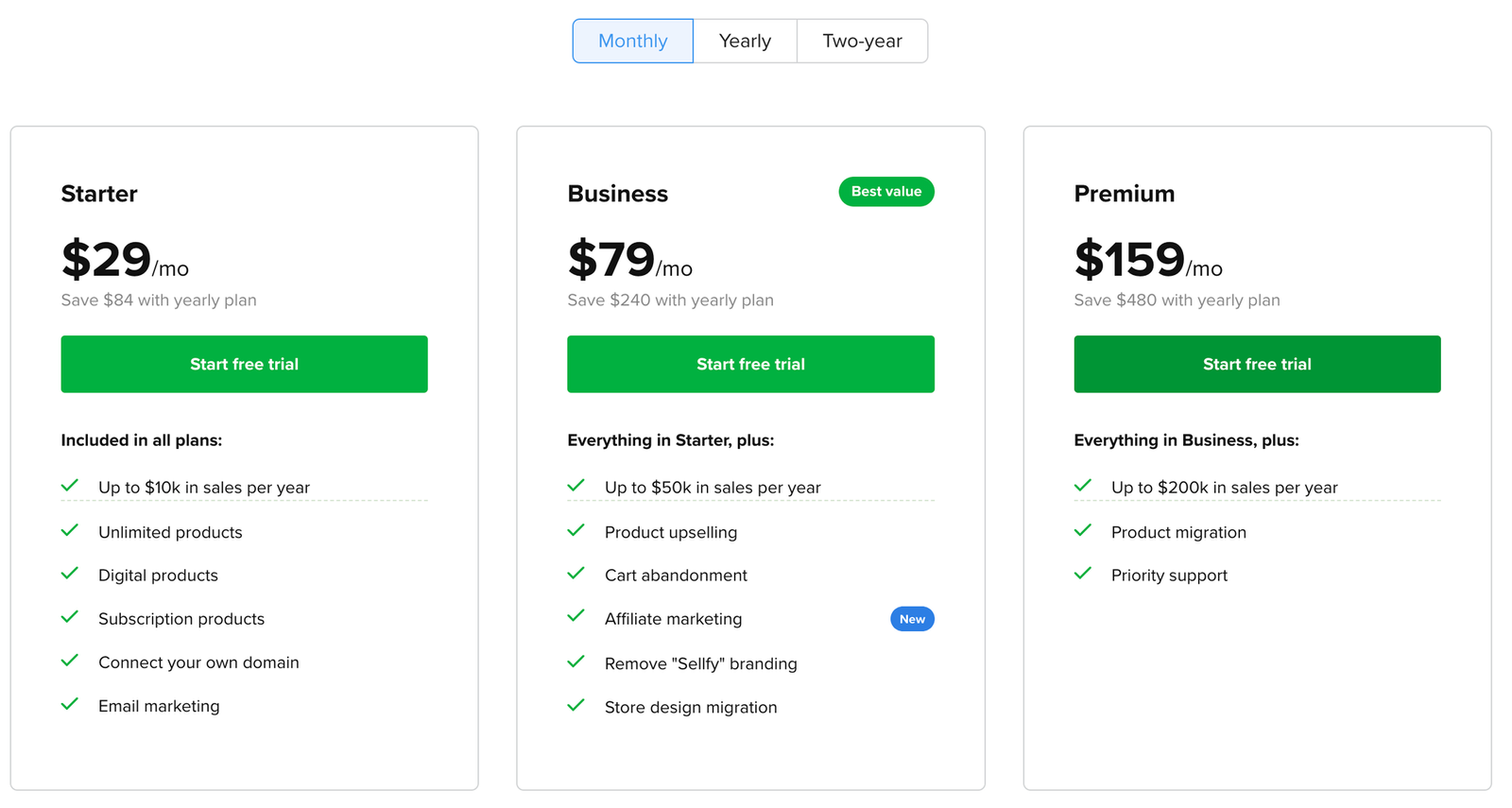 Sellfy Review: How much money can you make with the ecommerce platform?