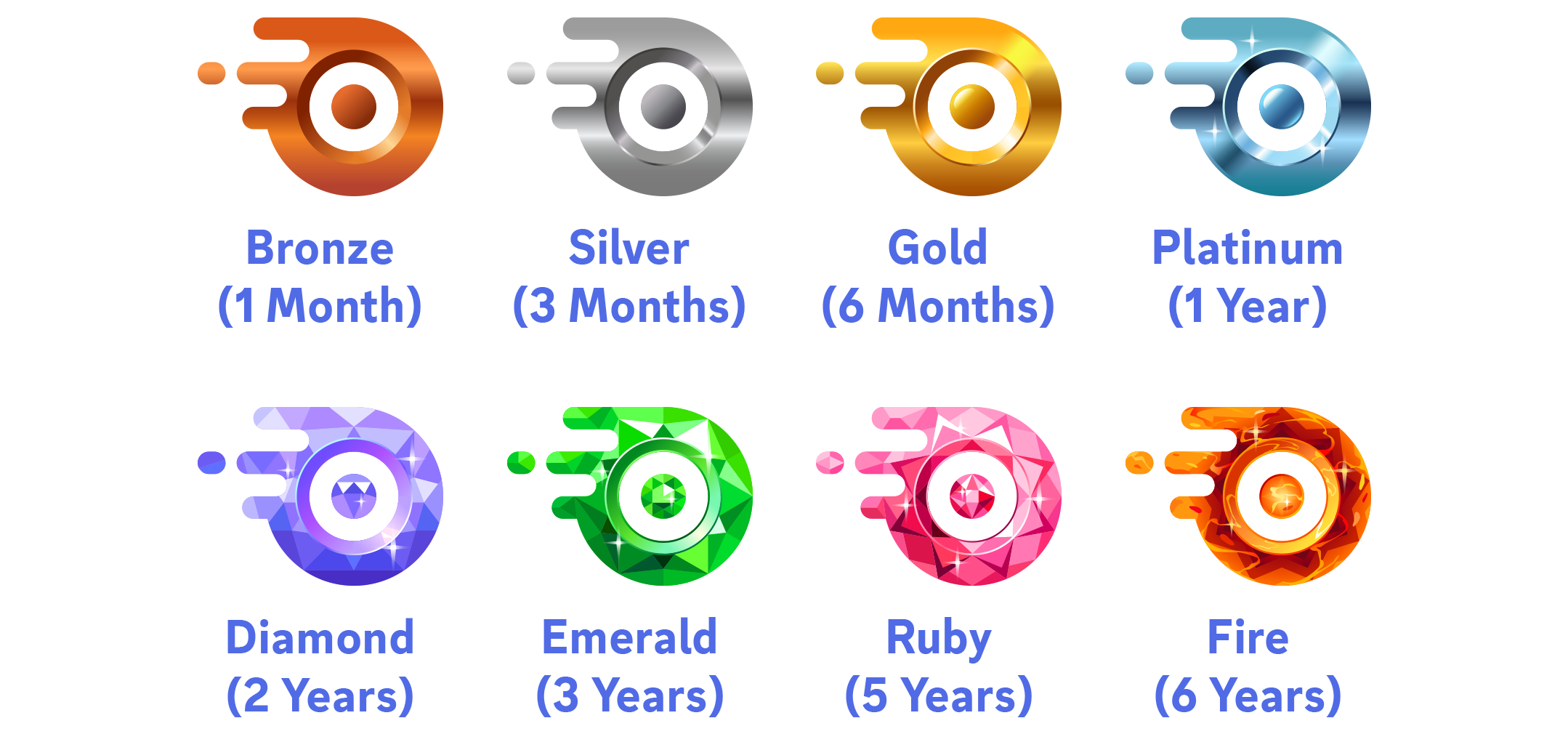 Discord Nitro badges update - New badges explained