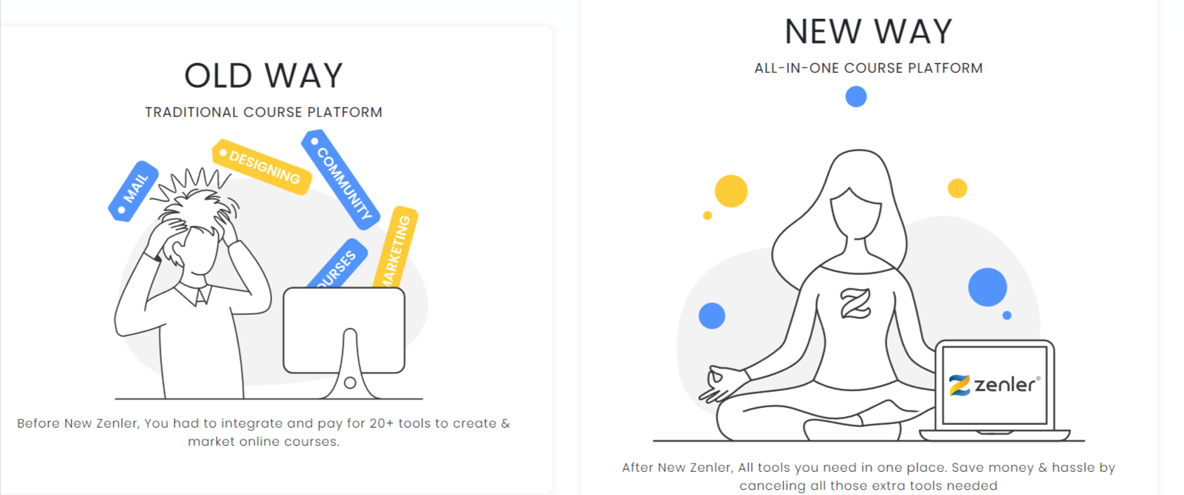 New Zenler: A Review of the All-In-One Course Platform