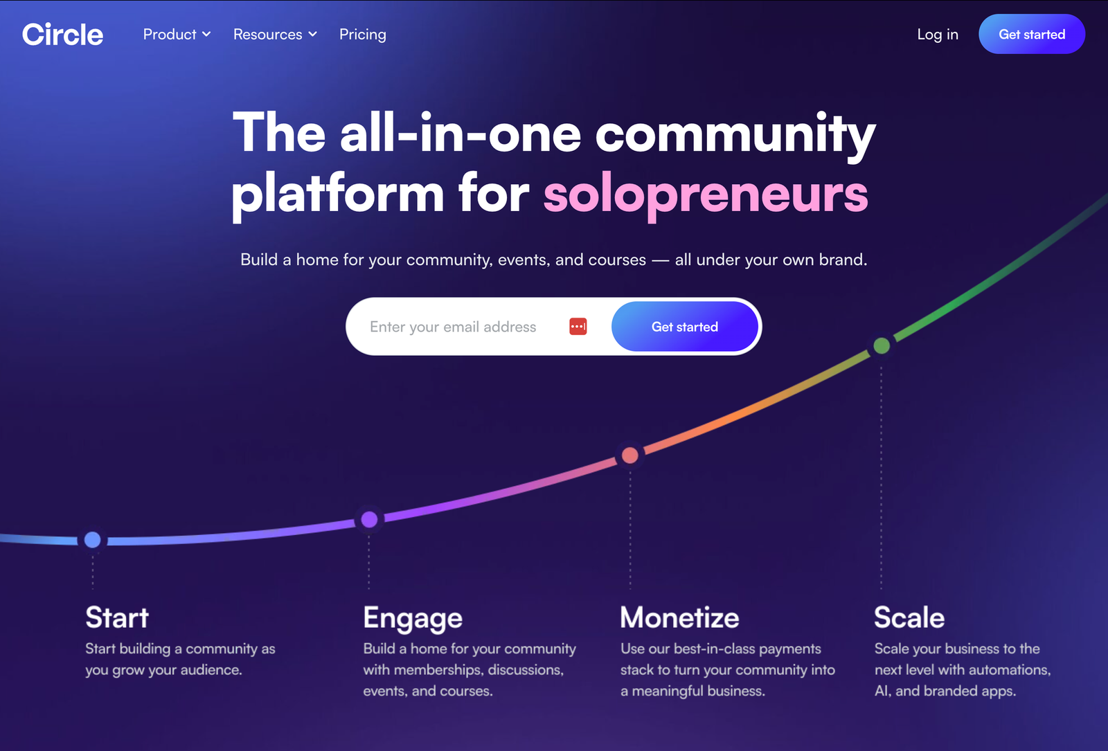 Community website platforms: 15 examples to grow and monetize your ...