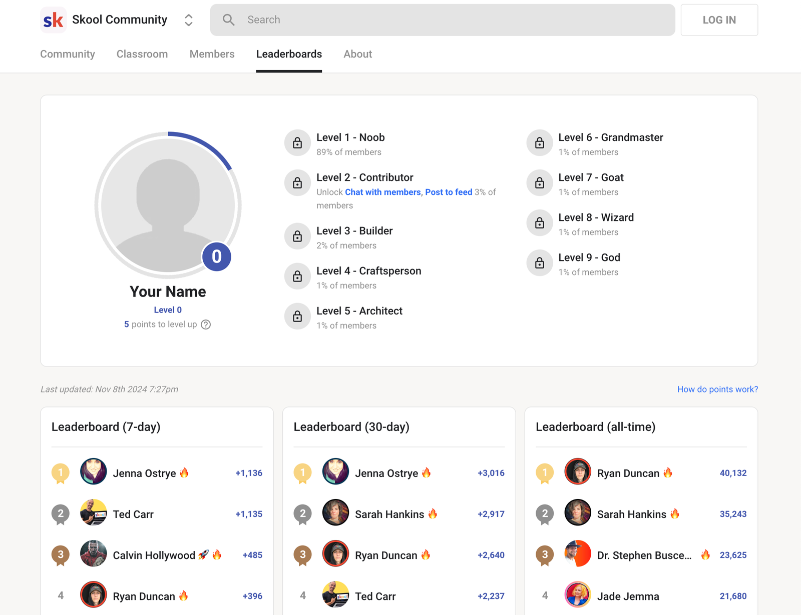 Community website platforms: 15 examples to grow and monetize your ...
