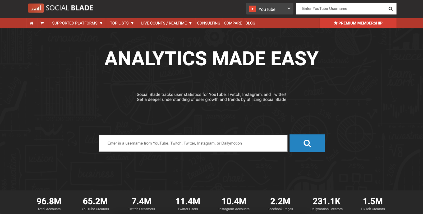 What is Social Blade? Pros, cons and everything in-between