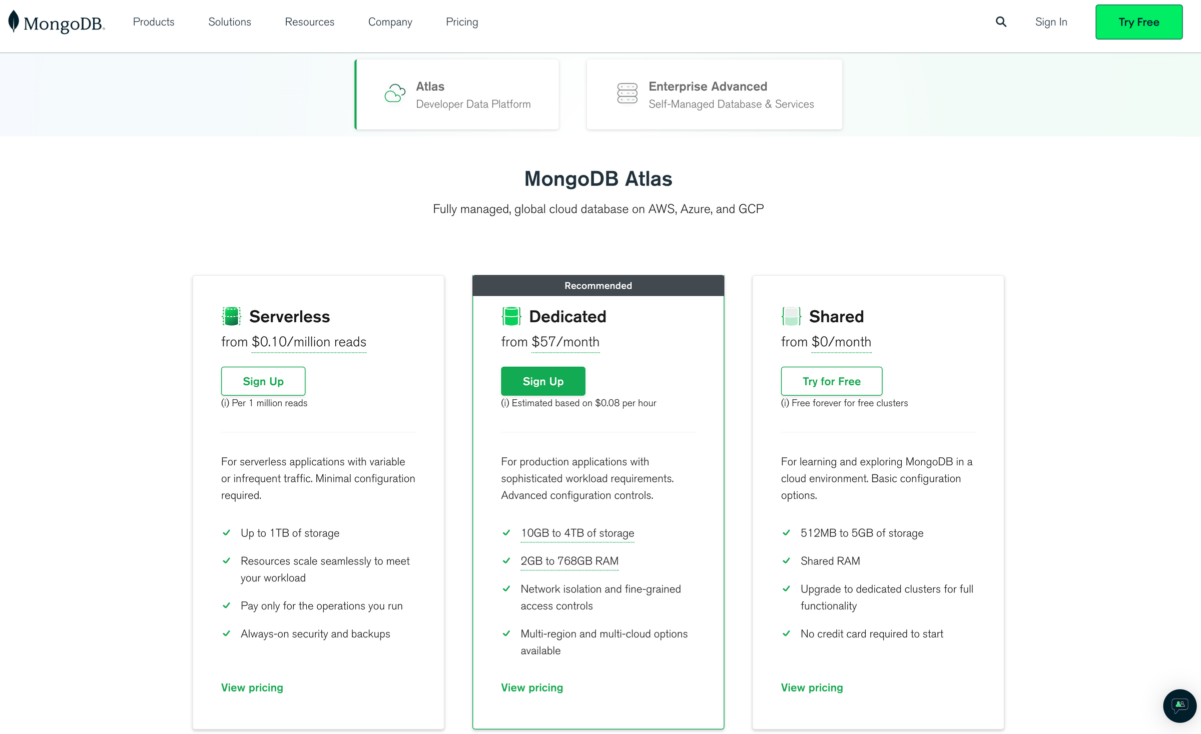 What is MongoDB Atlas? [Quick Breakdown]