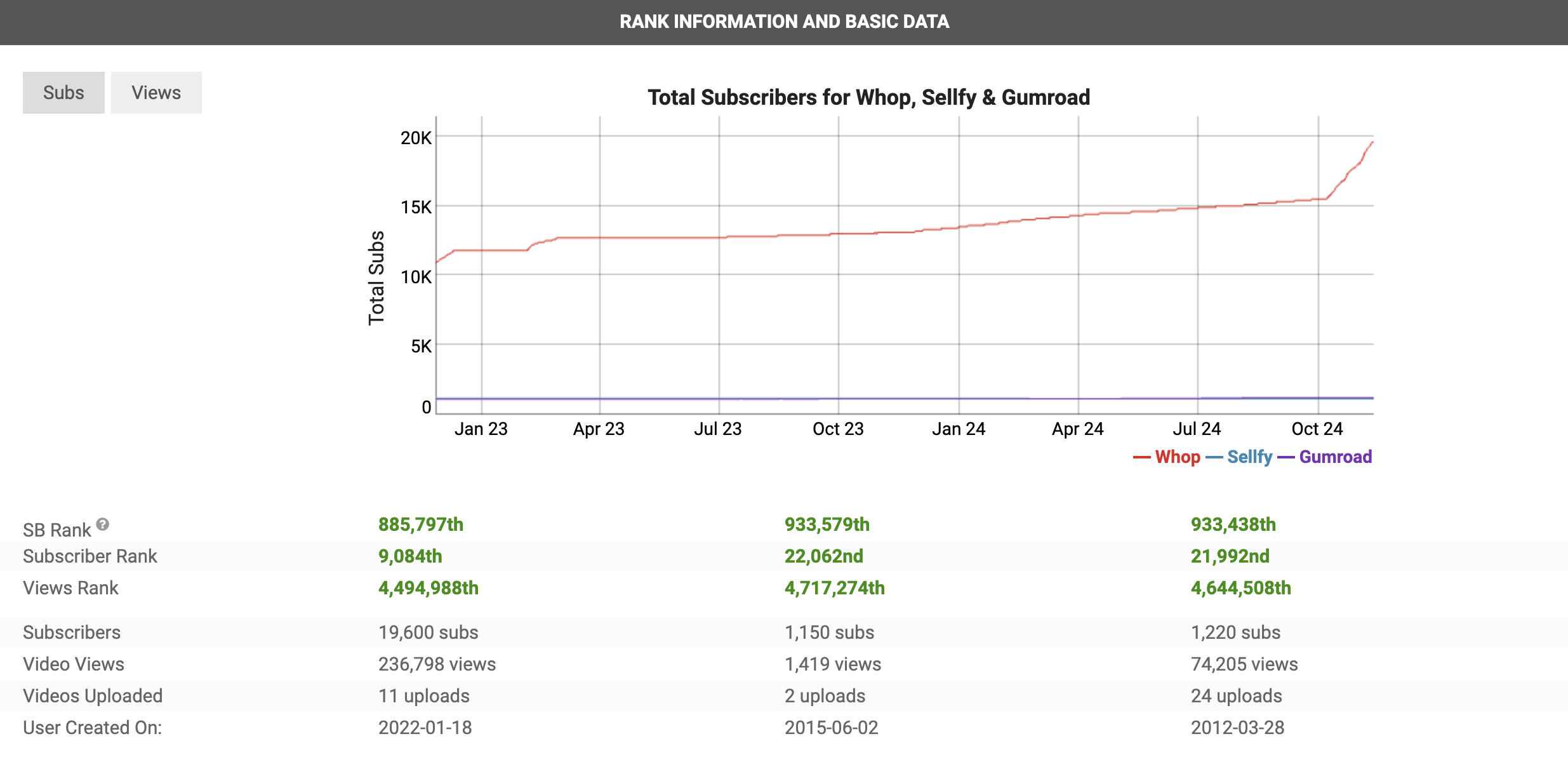 What is Social Blade? Pros, cons and everything in-between