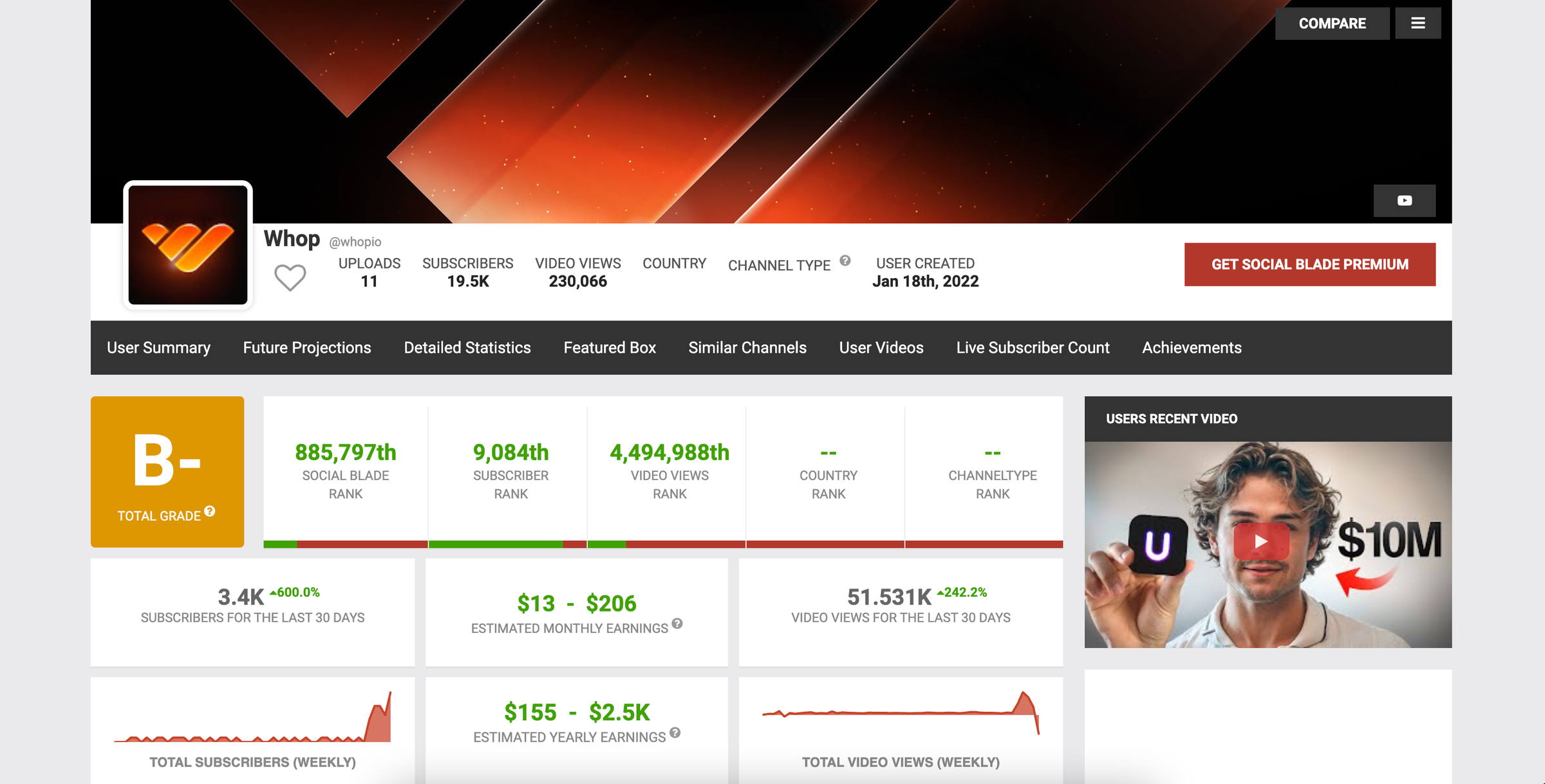 What is Social Blade? Pros, cons and everything in-between