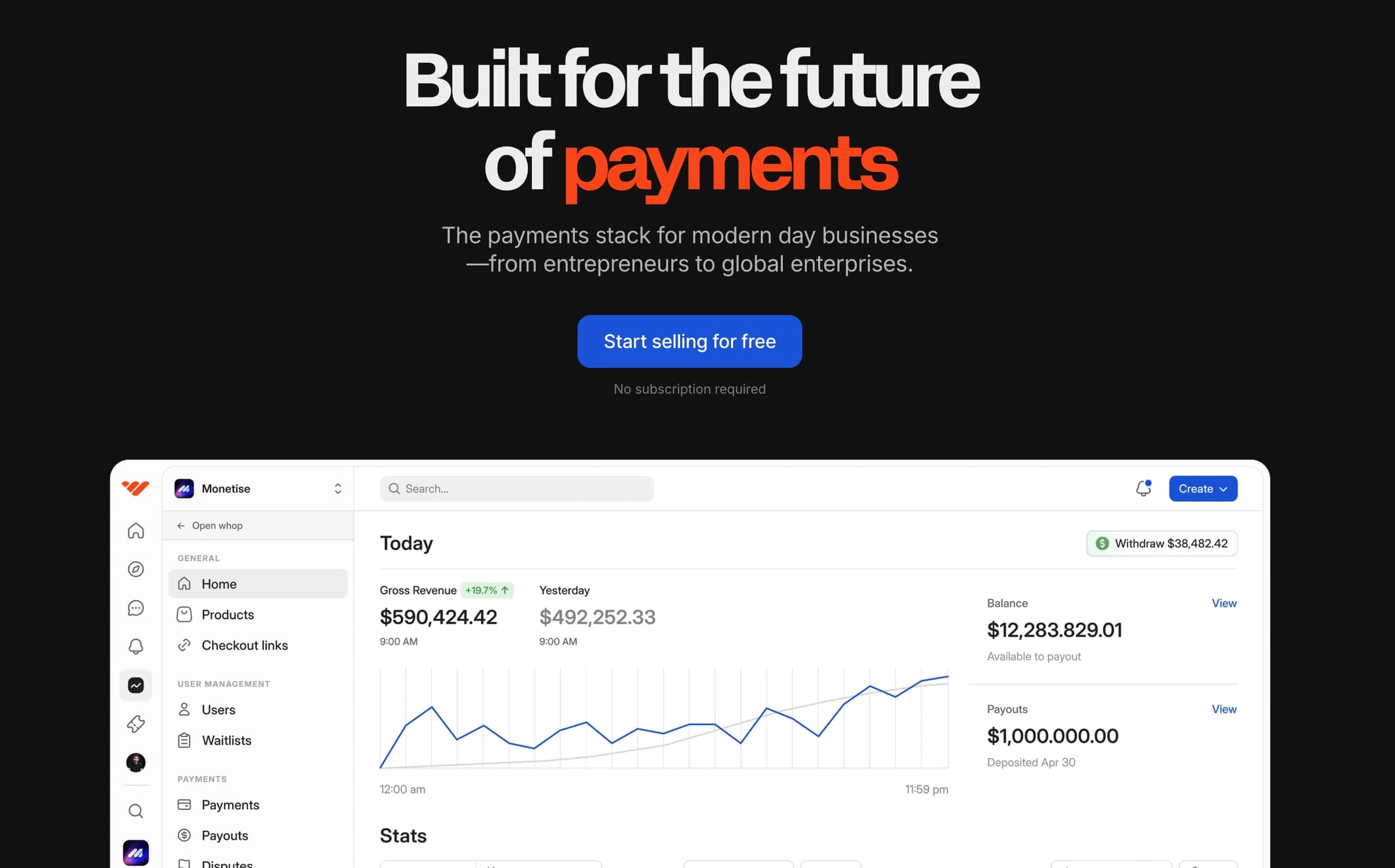 The best payment processor APIs to power up your payments