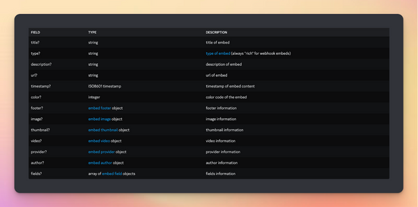 How to use Discord webhooks
