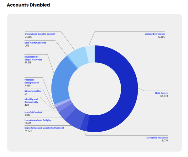Ultimate Discord statistics for 2025