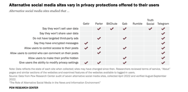 100+ Telegram statistics for 2026