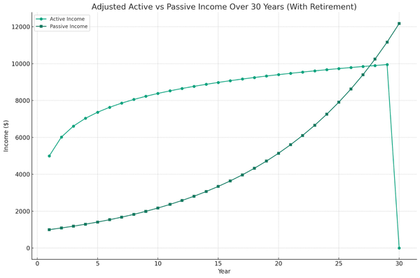 30 Passive Income Ideas for 2024