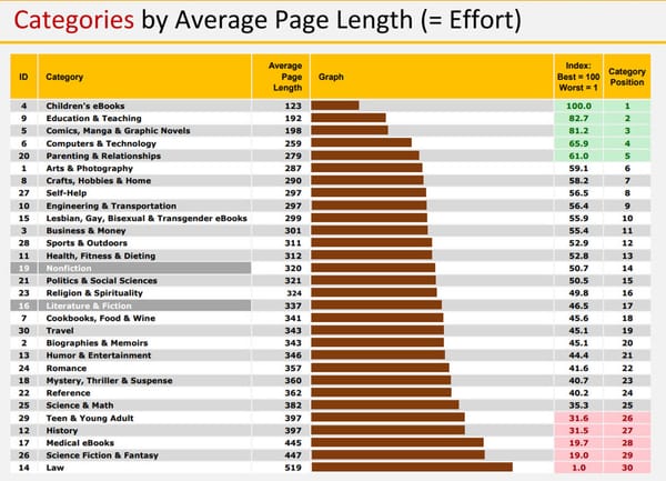 How long should an eBook be?