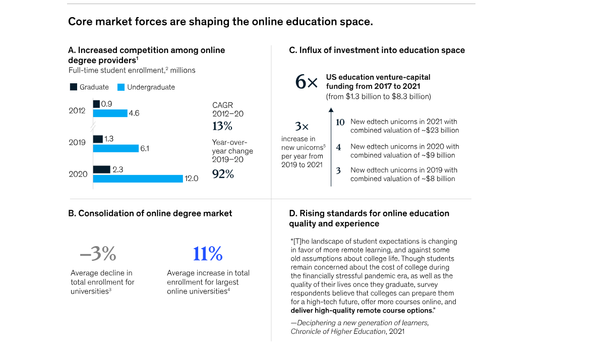 100+ online learning statistics for 2025