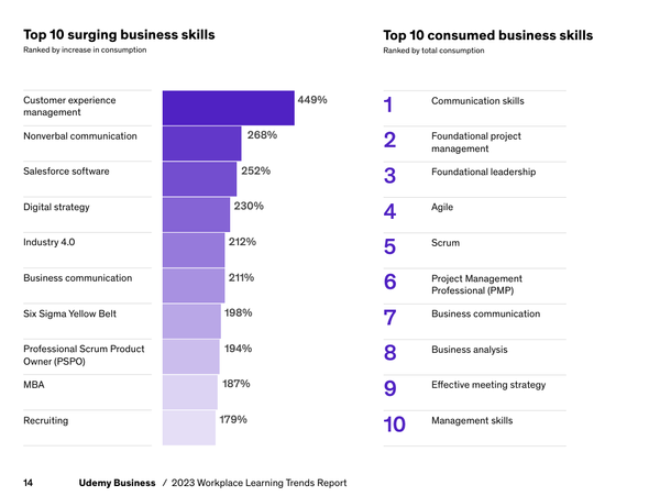100+ online learning statistics for 2025