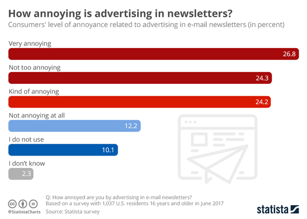 60+ newsletter statistics for 2026
