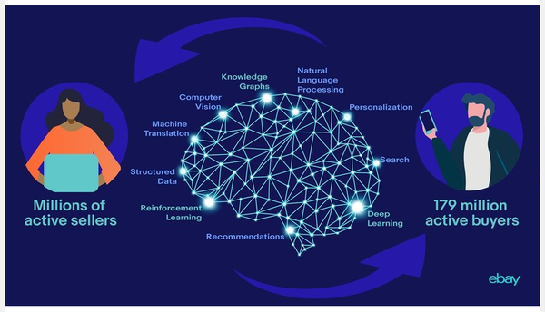 How to use AI to sell more products online in 2025