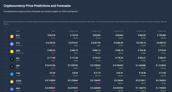 14 best crypto prediction websites for investors of all levels