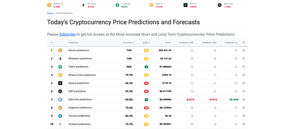 14 best crypto prediction websites for investors of all levels