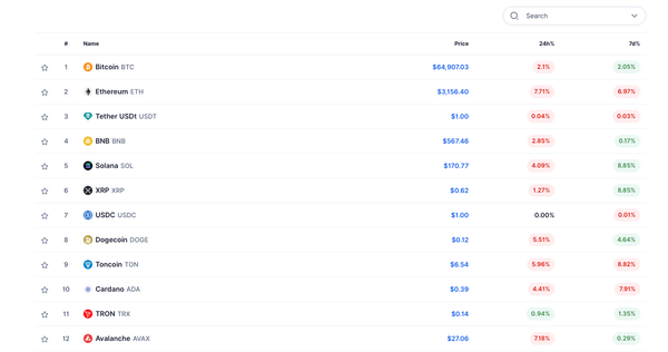 14 best crypto prediction websites for investors of all levels