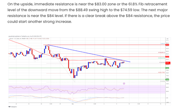 14 Best Crypto Prediction Websites for Investors of All Levels