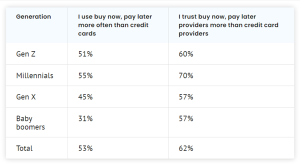 8 best BNPL providers for your business [2026]