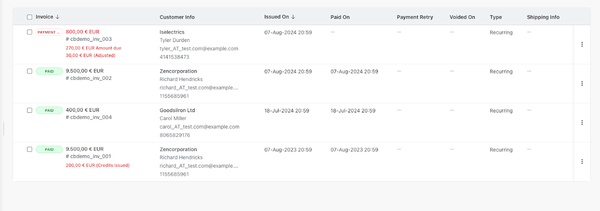 What is Chargebee? 2026 review of the subscription billing service