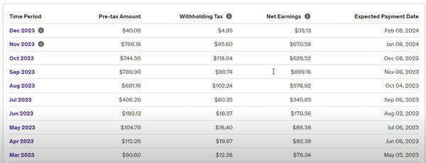 How much do Udemy instructors make selling online courses?