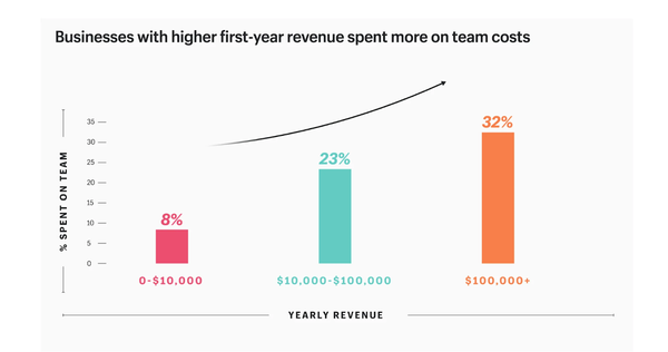 100+ small business statistics for 2025