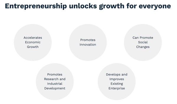 100+ Entrepreneurship Statistics for 2025