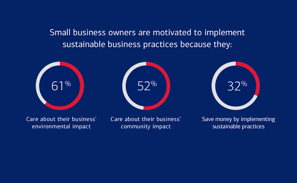 100+ small business statistics for 2026