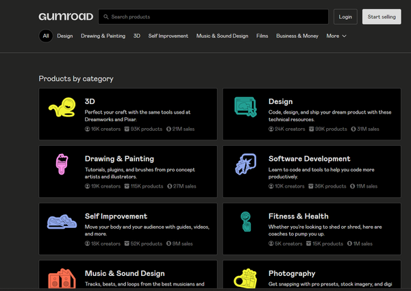 Draft2Digital review: How does this ebook distribution platform work?
