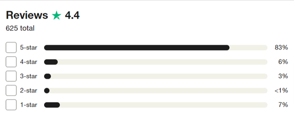 How to use Sellix as your ecommerce solution
