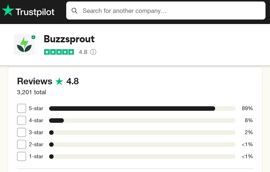 A Comprehensive Buzzsprout Review: Is It Worth It in 2024?