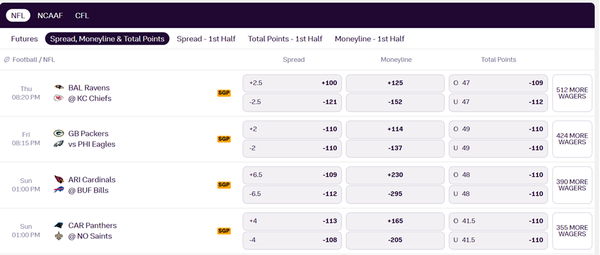 Bally Bet Review: The Promise of an Unforgettable Sports Betting Experience