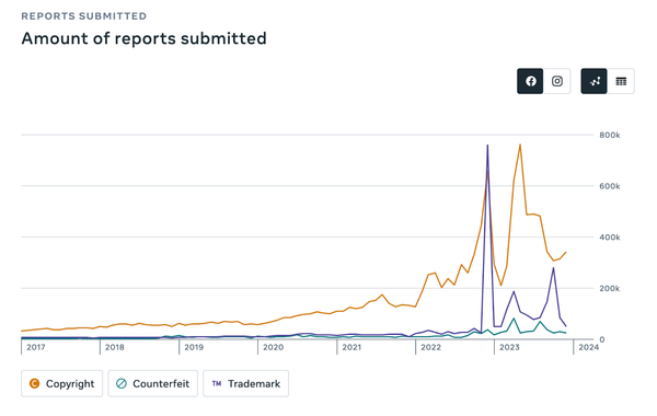 120+ Facebook Statistics for 2026