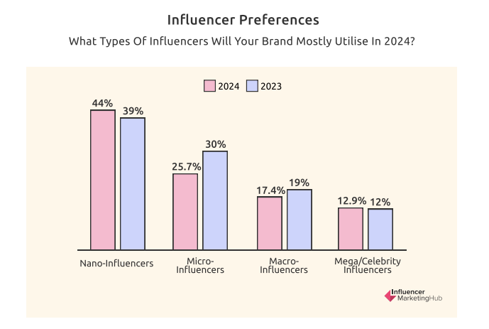 The Ultimate Guide to Becoming a Successful Influencer in 2026