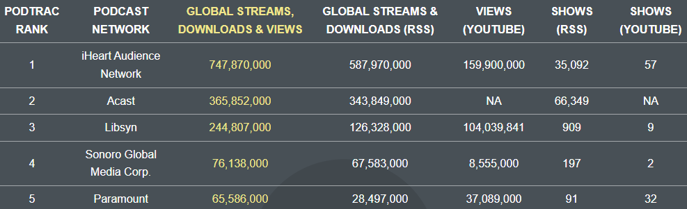 Acast review and tutorial: The best platform for monetizing your podcast?