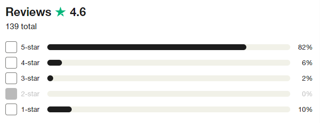 Acast review and tutorial: The best platform for monetizing your podcast?